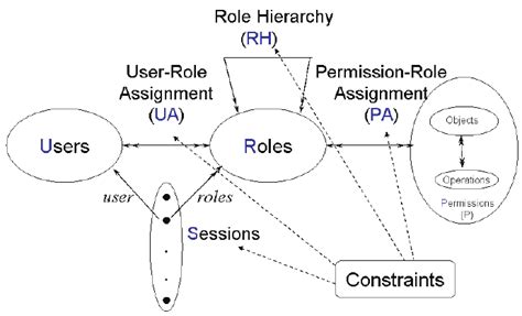 Classic Standard Rbac Download Scientific Diagram