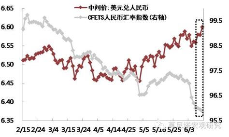 人民幣「策略性貶值」還行得通麼 每日頭條