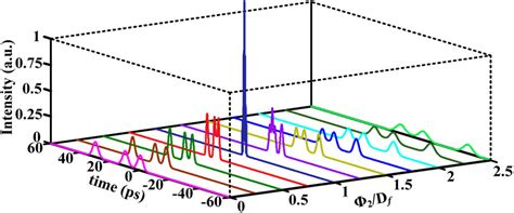 All Optical Signal Processing Based On Space Time Duality