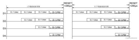 Stm32单片机控制ws2812彩色灯带stm32控制ws2812 Csdn博客