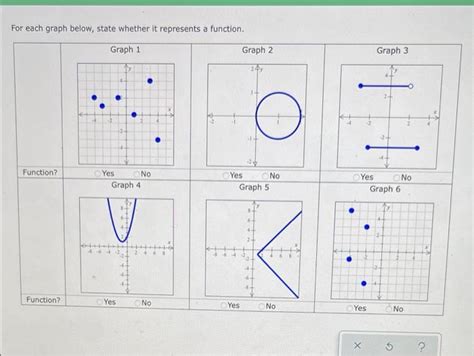 Solved For Each Graph Below State Whether It Represents A Chegg Com
