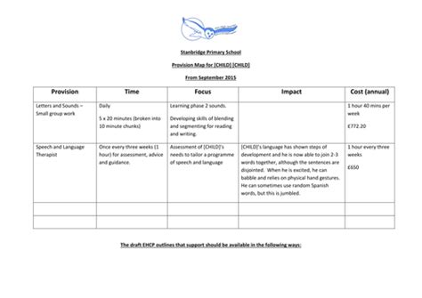 Ehcp Application Checklist And Evidence Gathering Teaching Resources