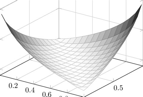 Binary Capacity As A Function Of P 11 And P 00 Download