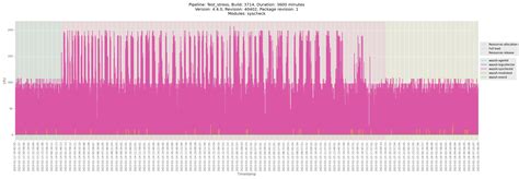 Wazuh Syscheckd Stopped Generating Events Issue Wazuh Wazuh GitHub