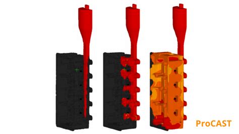 Metalcast Improves Investment Casting With Simulation Solution Procast