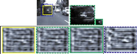 Illustration Of The Scale Invariant And Shift Variant Properties Of The Download Scientific