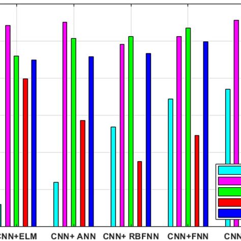 Dataflow Diagram Of The Proposed Method Download Scientific Diagram