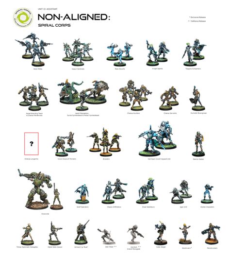 Extended Modbus Registers Middle Manconverter Rplc