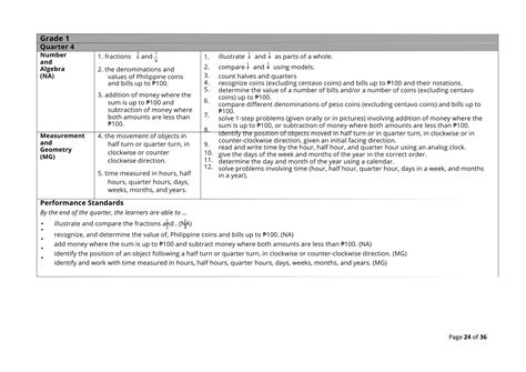 DepEd Memos, Orders & Results: DEPED MATATAG CURRICULUM GUIDE - MATHEMATICS GRADES 1, 4 and 7