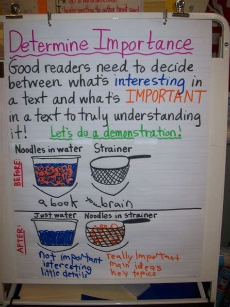 Determining Importance Anchor Chart