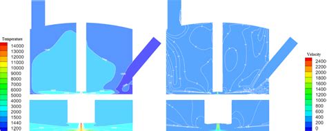 Snapshots Of The Instantaneous Contour Plots Of The Temperature Left