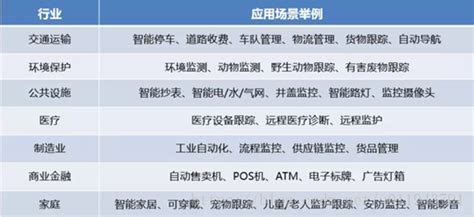 移远nb iot bc26模块模组简介和实际应用方向详解 bc26模块资料 csdn博客