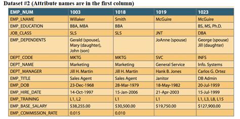 Solved Task 2 Normalization In The Lecture We Discussed