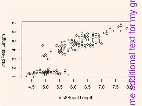 How To Apply The Mtext Function In R Example Code