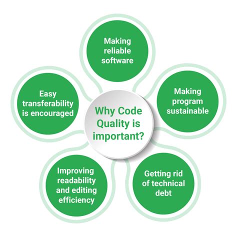 Why Is Code Readability Important In Programming Language Best