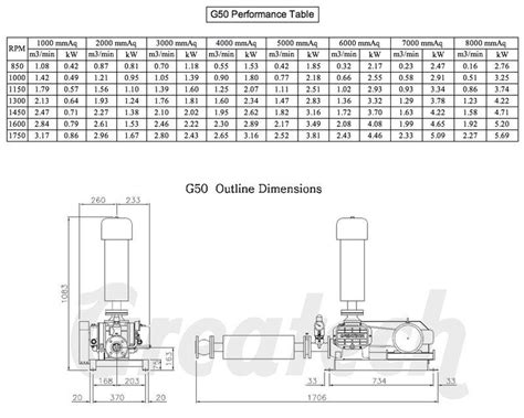全新GREATECH G 50 2英吋 魯氏鼓風機 3HP馬達 廢水處理曝氣機 水產養殖等 規格齊全歡迎電洽 露天市集 全台最