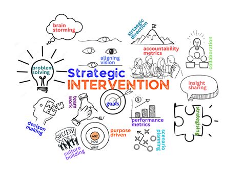 Strategic Intervention Paul Robinson Strategic Intervention Paul Robinson