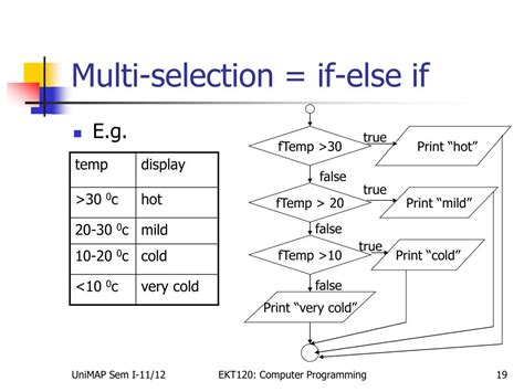 Ppt Week 3 Selection Structures Powerpoint Presentation Free Download Id3514121