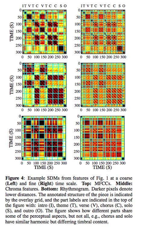 state of the art report audio based music structure analysis music machinery