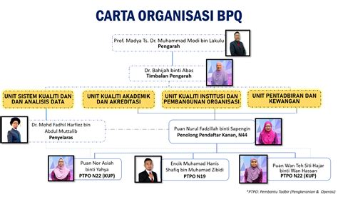 ABOUT US UPSI Bahagian Pengurusan Kualiti