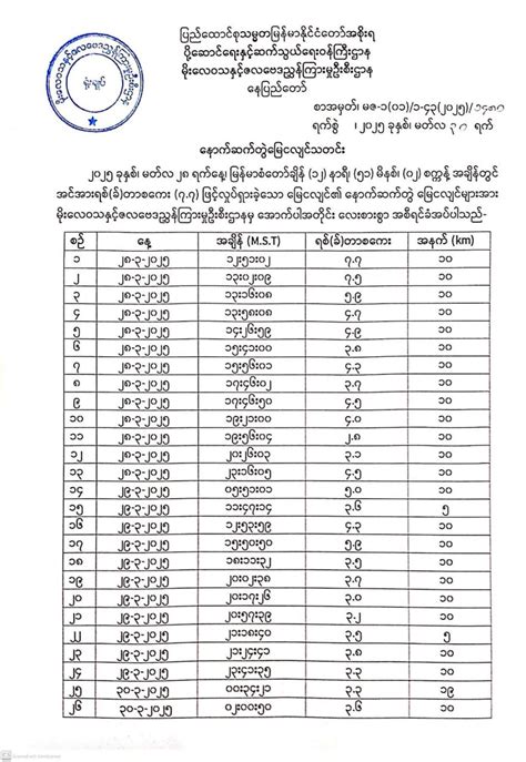 Myanmar စစ်ကောင်စီလက်အောက်မှ မိုးလေဝသနှင့်ဇလဗေဒညွှန်ကြားမှုဦးစီးဌာန