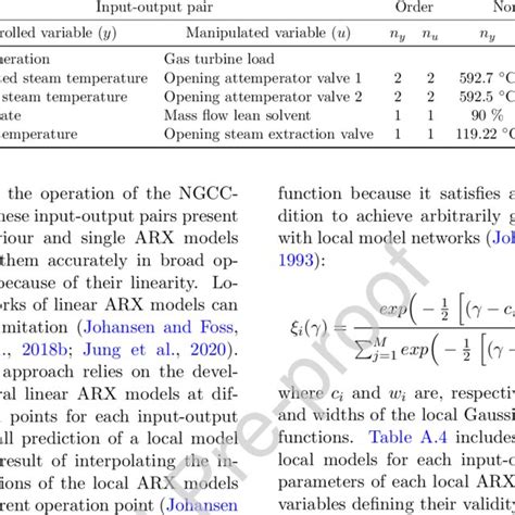 Input Output Pairs With Model Order And Coefficient Of Determination