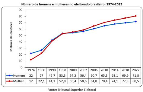 Mulheres Barram O Avanço Da Extrema Direita