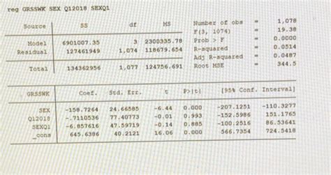 Solved The Top Stata Output Is A Regression On How The Sex