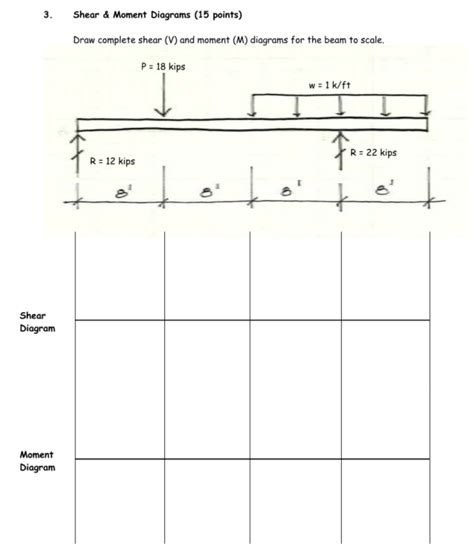 Solved 3 Shear Moment Diagrams 15 Points Draw