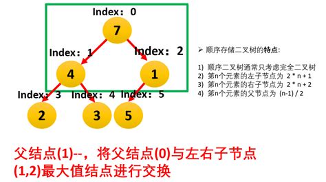 最详细的堆排序 排序算法，思路清晰动图讲解，五分钟搞懂！ 堆排序算法的思路 csdn博客