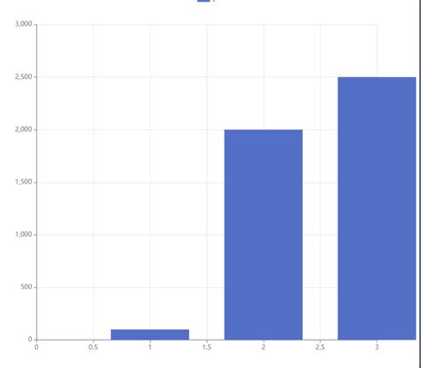 R Change Decimal And Thousands Separator In Axis And Tooltip Stack