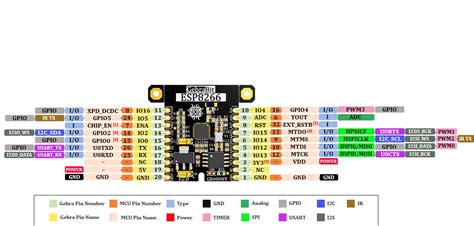 ماژول وای فای Gebrabit Esp8266 فروشگاه قطعات الکترونیک ردرونیک