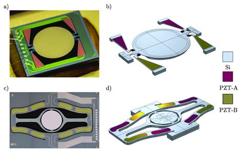 A Optical Microscope Image Of Mirror A B Geometry Of The Modeled