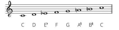 Melodic Minor Scale A Comprehensive Guide