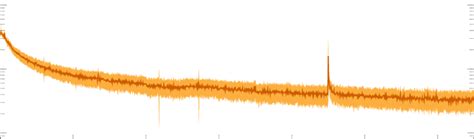 The Learning Curve For Our Recursive Tree Grammar Autoencoder Trained