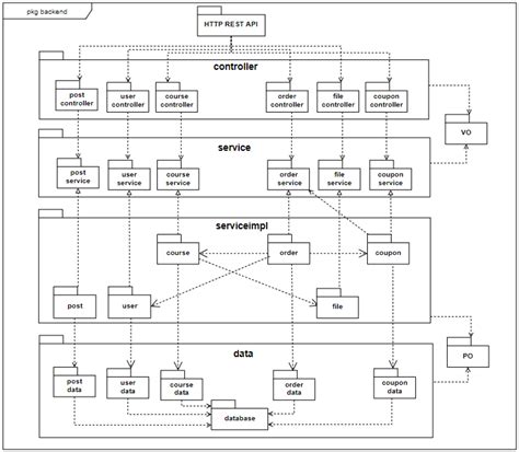 NJUSE Notes 软件工程与计算 Software Engineering and Computing II YDJSIR SE2 大