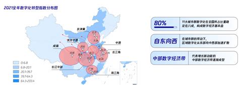 数字化转型指数报告2022 行业 城市 增速