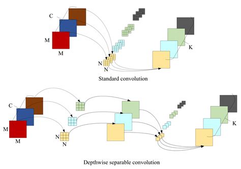 Lightweight Helmet Detection Algorithm Using An Improved Yolov4