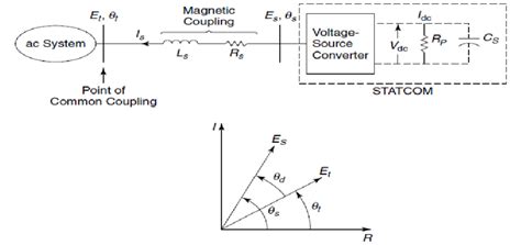 a classical connection of statcom to the ac system download