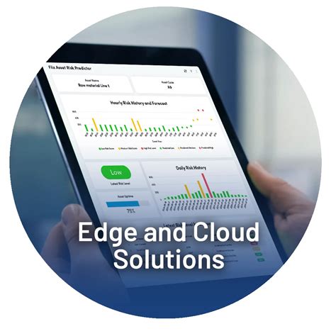 Why Rockwell Rockwell Automation Us