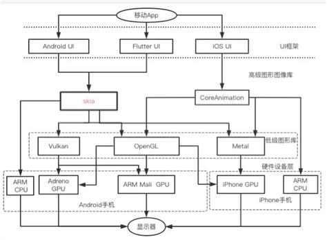深入理解flutter的图形图像绘制原理——图形库skia剖析 知乎