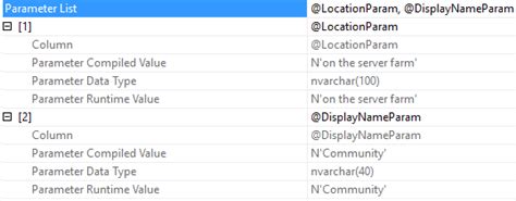 A Short Guide To Sp Executesql Arthur S Blog