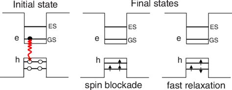 Color Online Sketch Of The Optical Transition And Subsequent Damping Of