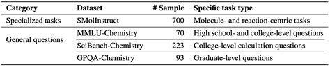 Chemtoolagent The Impact Of Tools On Language Agents For Chemistry