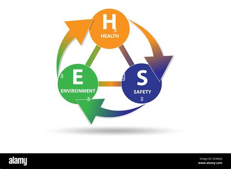 Concepto De Hse Para La Seguridad De La Salud Y El Medio Ambiente