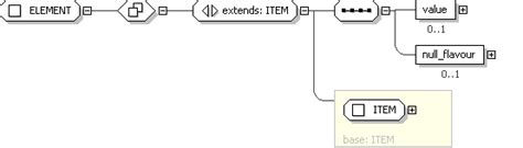 OpenEHR Release Structure XML Schema Structure Xsd