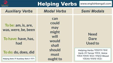 The 23 Helping Verbs List And Usage