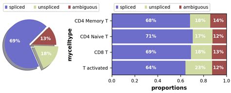 单细胞rna速率（rna Velocity）分析结果解读 组学大讲堂问答社区
