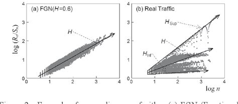 Figure 2 From Network Anomaly Detection Based On Rs Pox Diagram Semantic Scholar