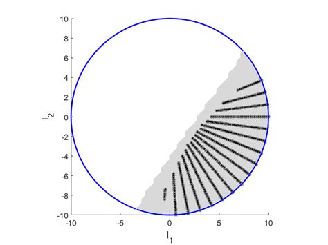 An Illustration Of The Computed Optimal Gains For Static Observer Download Scientific Diagram